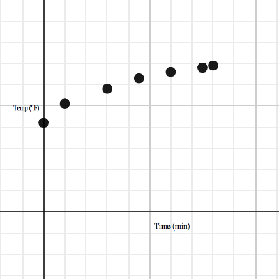 Calc 1-74 HW eTool | Desmos