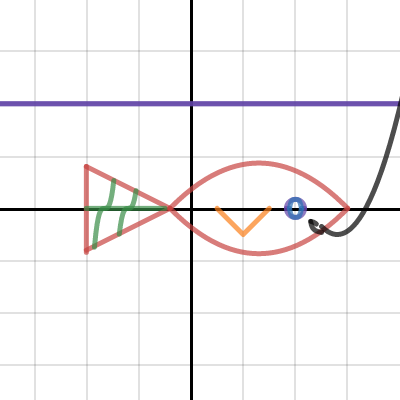 Fish | Desmos