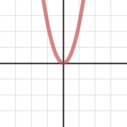 parent functions exponential examples | Desmos