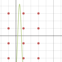 Assignment 1 - 2a.iii | Desmos
