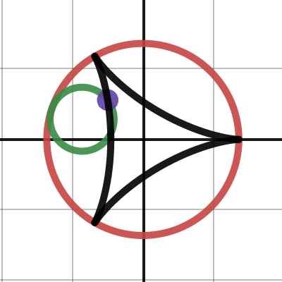 hypocycloid | Desmos