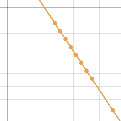 Representing Linear Relations 4 | Desmos