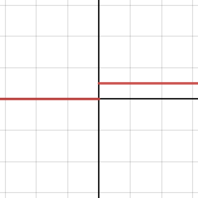 Rectangle Intersection | Desmos