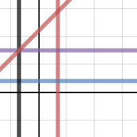 house equation | Desmos