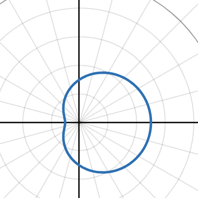 Riemann sums in polar coordinates | Desmos
