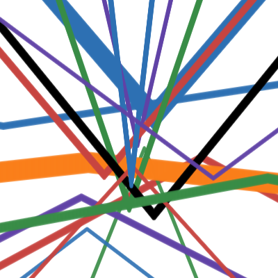 The Absolute Randomness Of The Absolute Value Desmos