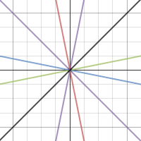 Stain Glass Leisel Nguyen 3A | Desmos