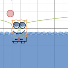 Final Project - Logan Grey | Desmos