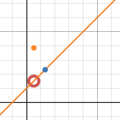 dropping hot points | Desmos