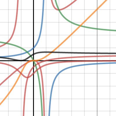 Graph #1 | Desmos