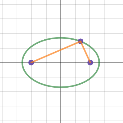 Ellipse with foci | Desmos