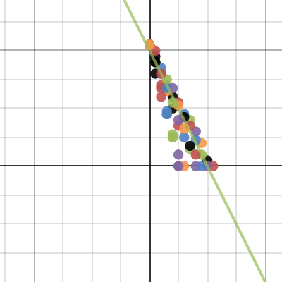 Math Equation Graph | Desmos
