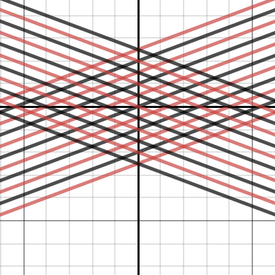 2c | Desmos