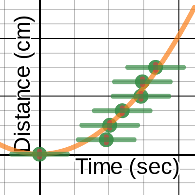 STEM Expo Graph Template | Desmos
