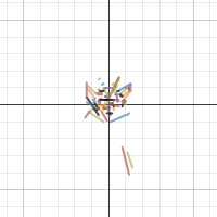 Road Kill Yoda | Desmos