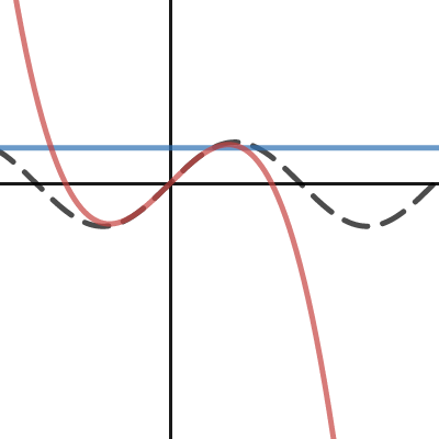 Taylor Series for sin(x) | Desmos