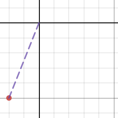 Complex Number Addition | Desmos
