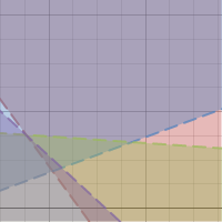 Benchmark 3 | Desmos