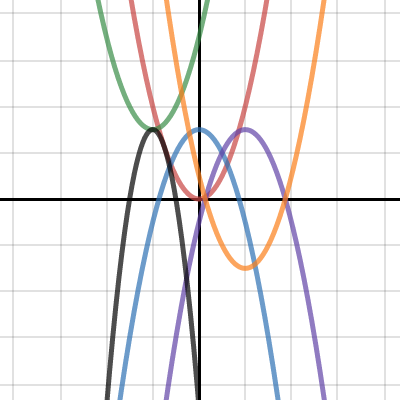 Graphs of Quadratic Functions for Quiz 2-1 | Desmos