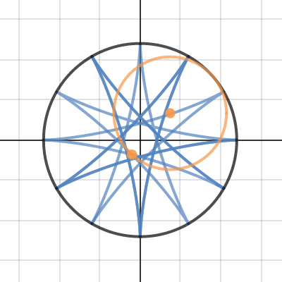 Math110B 10.1 Hypocycloid | Desmos
