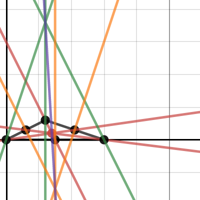 Euler Line Project | Desmos