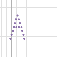 Ashley Robles, period 6 | Desmos