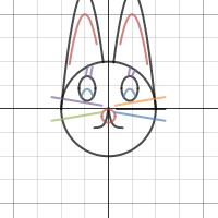 tyler and kyles amazing bunny | Desmos