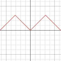 continuous | Desmos