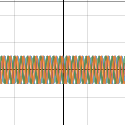 Trigonometry: Phase| Desmos