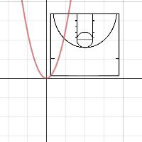 Understanding Vertex Form - Basketball Half Court | Desmos