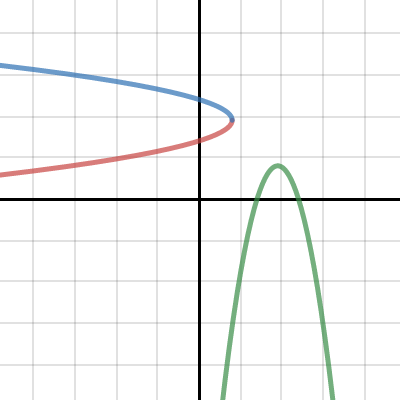 The Geometric Spectacle of Water Fountains | Desmos