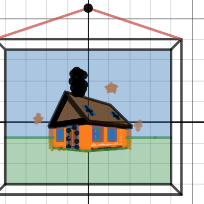House my grandmother | Desmos
