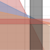 Nike Graph | Desmos