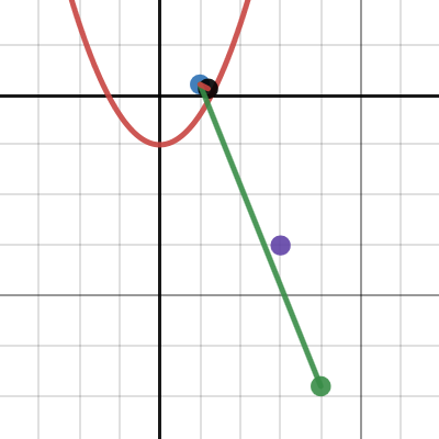 weird problem | Desmos