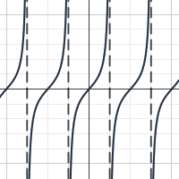 math30_u4l3_transformations4 | Desmos