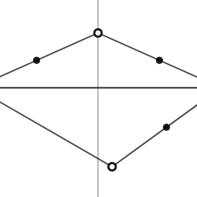 NEW: Angle ACD = X = 36° | Desmos