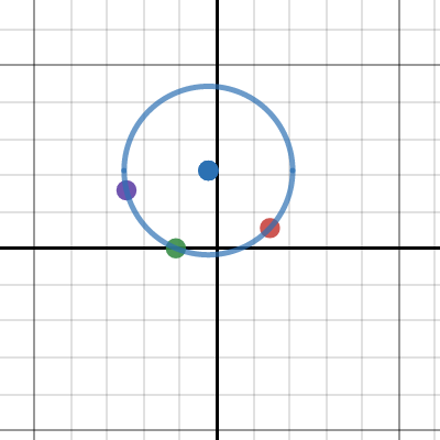 Circle defined by 3 points | Desmos