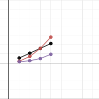 CCA 5-83 Student (5.3.1B eResource Tool) | Desmos
