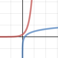 Intro To Logarithms | Desmos