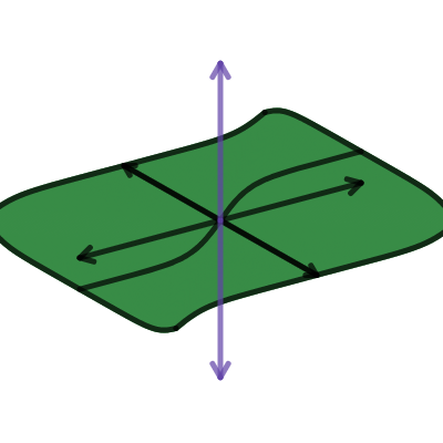 Split-complex hyperbolic tangent | Desmos