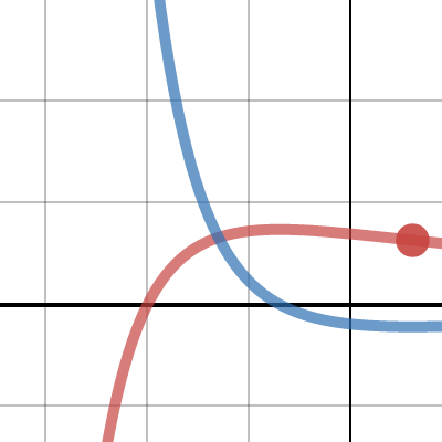 5.4 p. 313 prob 24 | Desmos