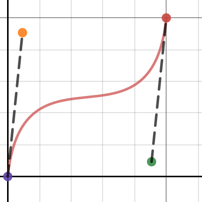 cubic Bezier | Desmos