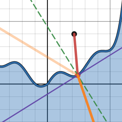 Reflection and refraction - re | Desmos