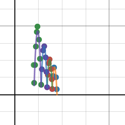 Basketball Bounce - Samantha Lefebvre | Desmos