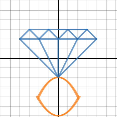 Diamond Ring | Desmos