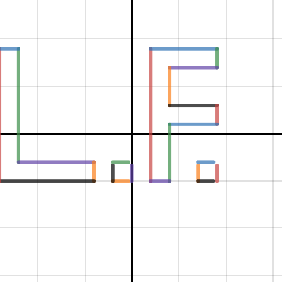 Piecewise Function Graph #1 | Desmos