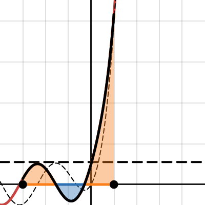 Integration | Desmos