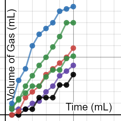 Introductory | Desmos