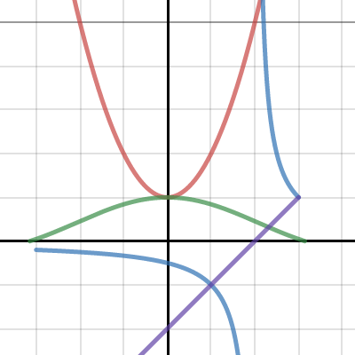 Calculus project #1 | Desmos