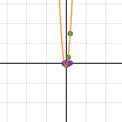 Quadratic Regression | Desmos